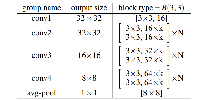 IsADirectoryError: [Errno 21] Is a directory: 'model_weights/wrn_final ...