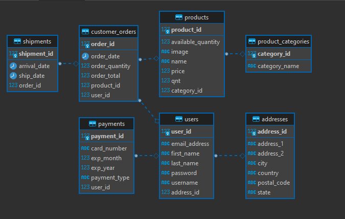GitHub - EnchantedEngineers/P2: This is the official repository for our ...