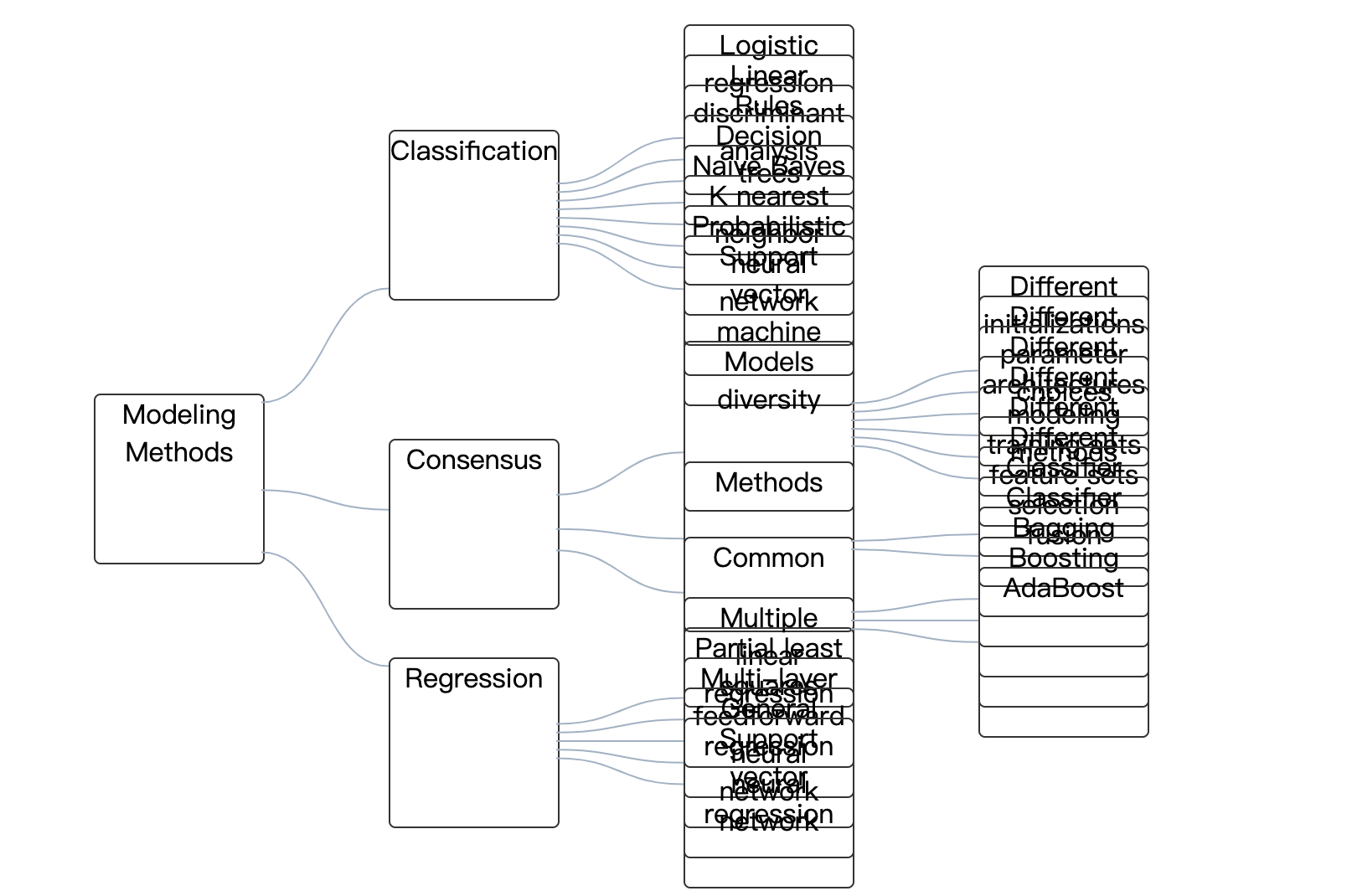 Safari 下自定义node 有定位position 会样式错乱 · Issue #2863 · antvis/X6 · GitHub