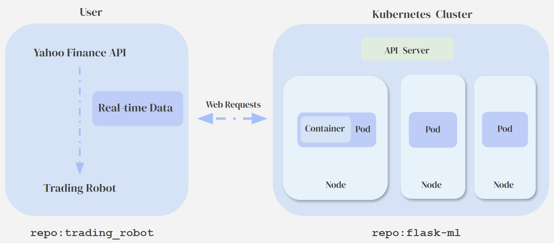 GitHub - IDS-721-Final-Project/flask-ml