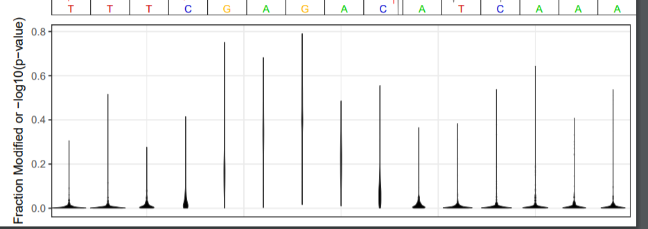 Question about P values of significant regions · Issue #129 · nanoporetech/tombo · GitHub