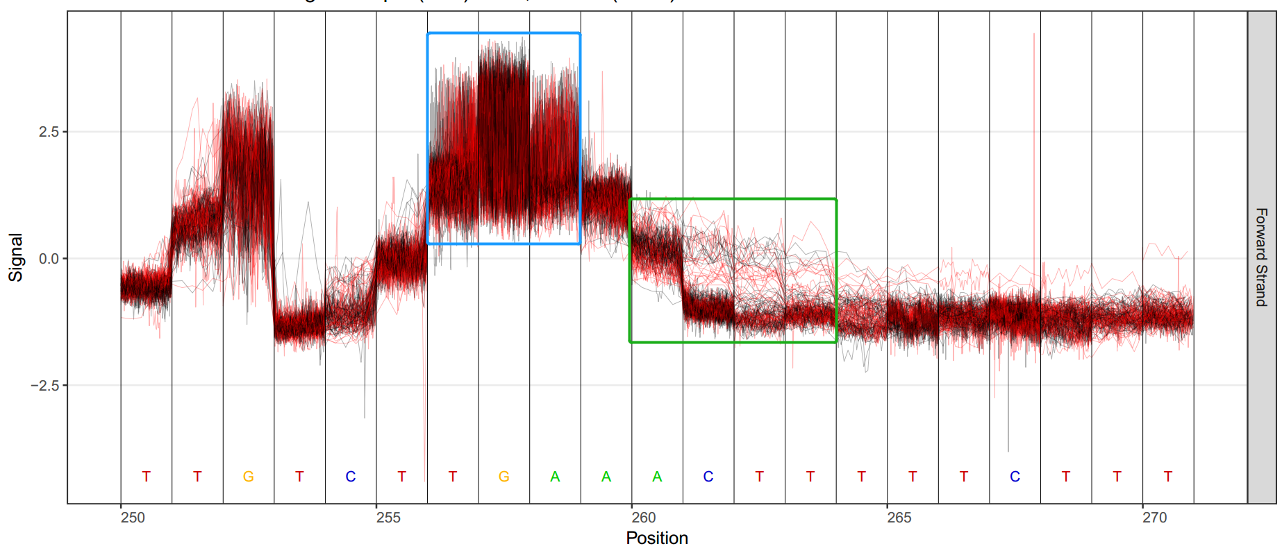 Question about Optimization of drawing and reads filtering · Issue #132 · nanoporetech/tombo ...