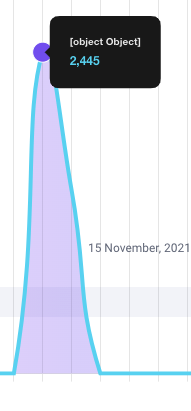 Tooltip doesn't work as expected on safari · Issue #10061 · chartjs/Chart.js · GitHub