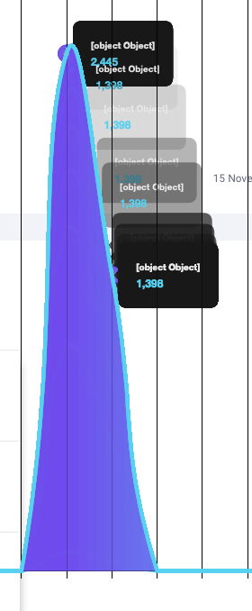 Tooltip doesn't work as expected on safari · Issue #1369 · valor-software/ng2-charts · GitHub
