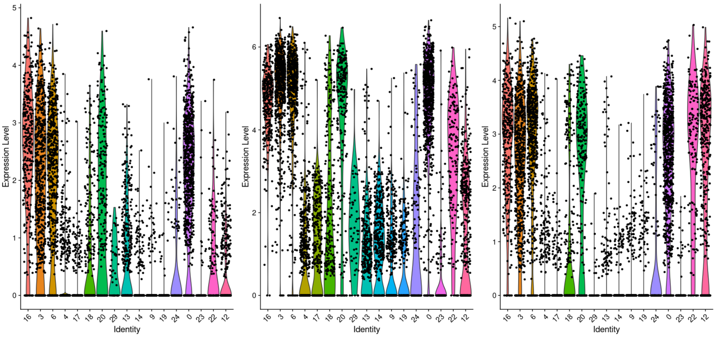 Heatmap expression values do not appear to match VlnPlot or FeaturePlot · Issue #3503 ...