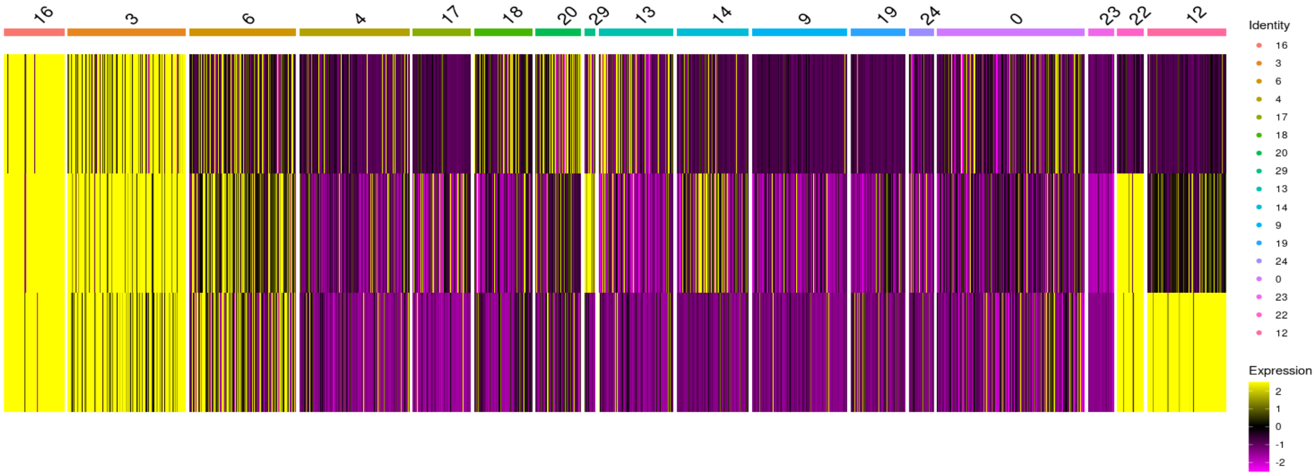 Heatmap expression values do not appear to match VlnPlot or FeaturePlot · Issue #3503 ...