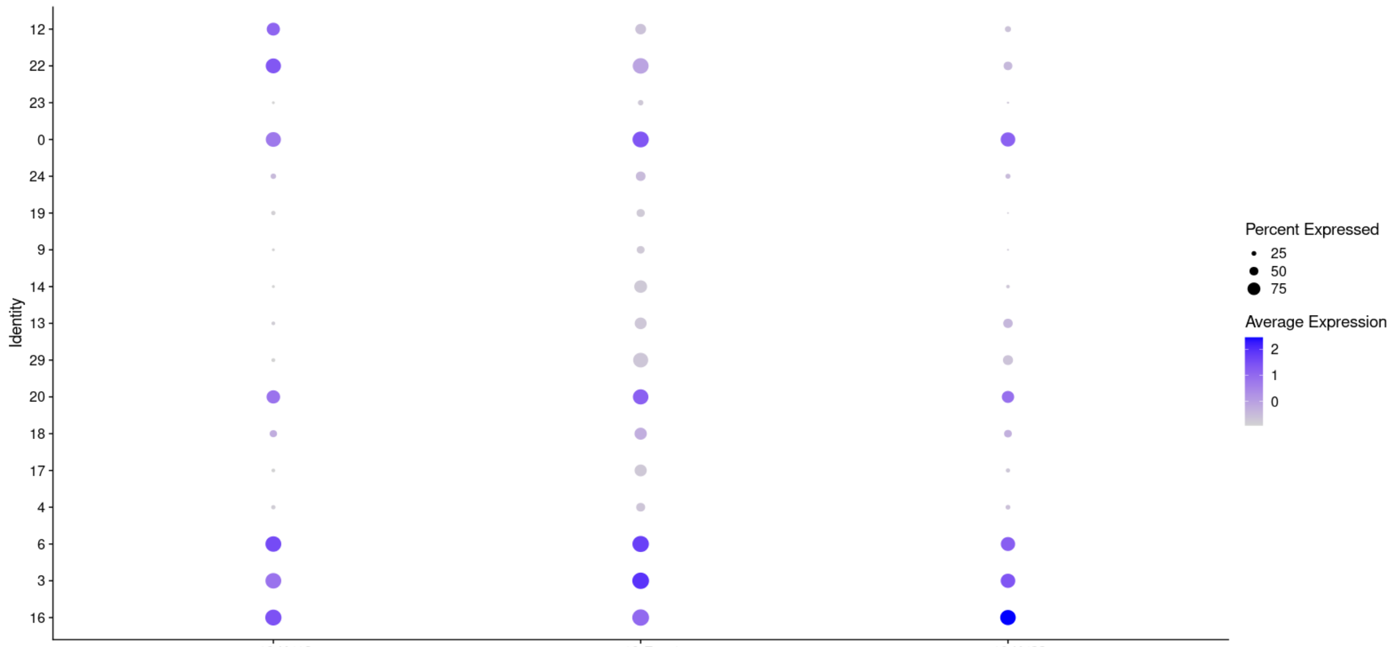 Heatmap expression values do not appear to match VlnPlot or FeaturePlot · Issue #3503 ...