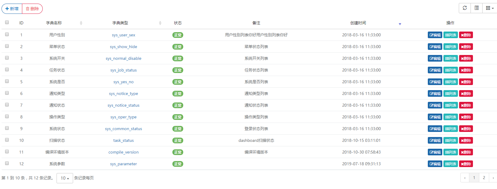 系统管理--字典管理部分对接 · Issue #19 · xueyuzi/VAMP · GitHub