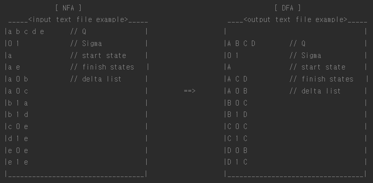 GitHub - syydev/NFA-to-DFA-Converter: Formal Language Lecture, Dongguk University