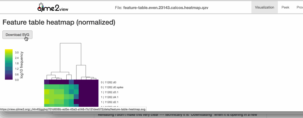 Can't download heatmap as SVG · Issue #141 · qiime2/q2-feature-table · GitHub