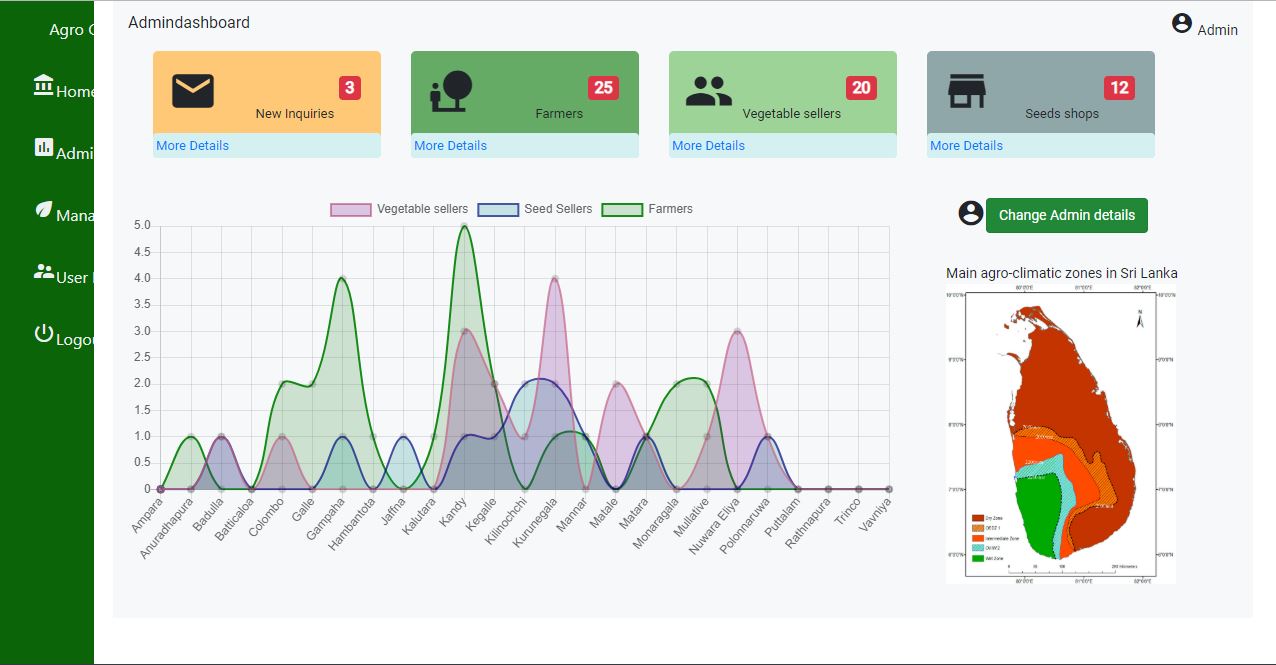 GitHub - DilhaniArambepola/Agro-Guide: Agricultural web application
