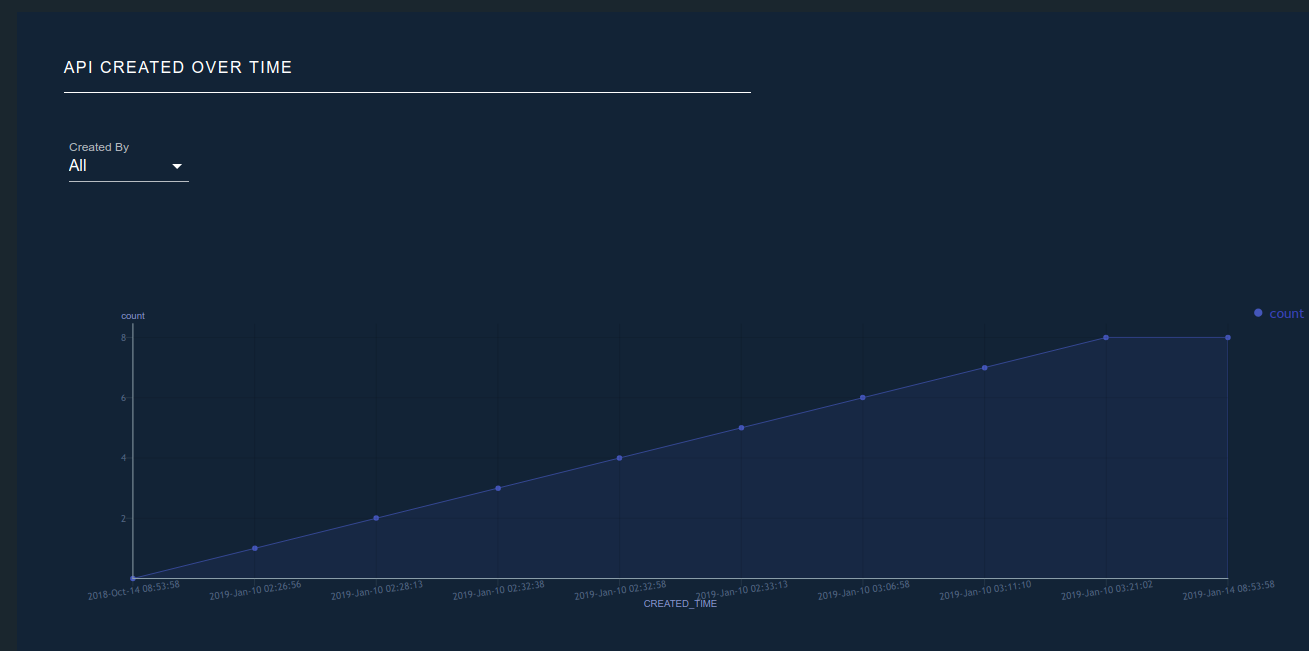 Line Chart Axis Values Cannot Be Customized Issue 185 Wso2 react line-chart-axis-values-cannot-be-customized-issue-185-wso2-react