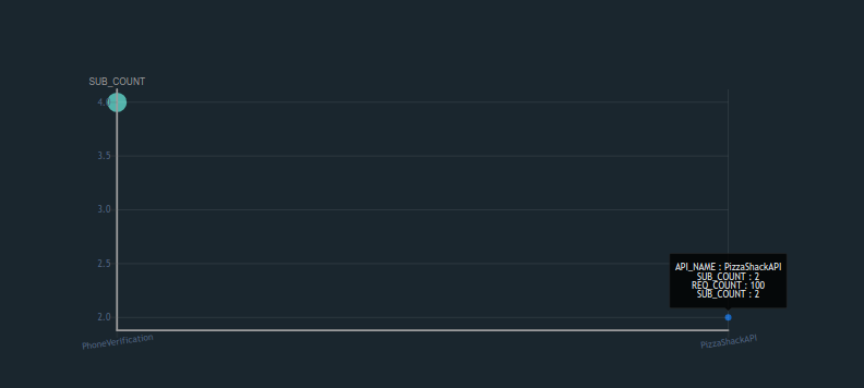 Duplicated tooltip values of Scatter Chart · Issue #187 · wso2/react-vizgrammar · GitHub