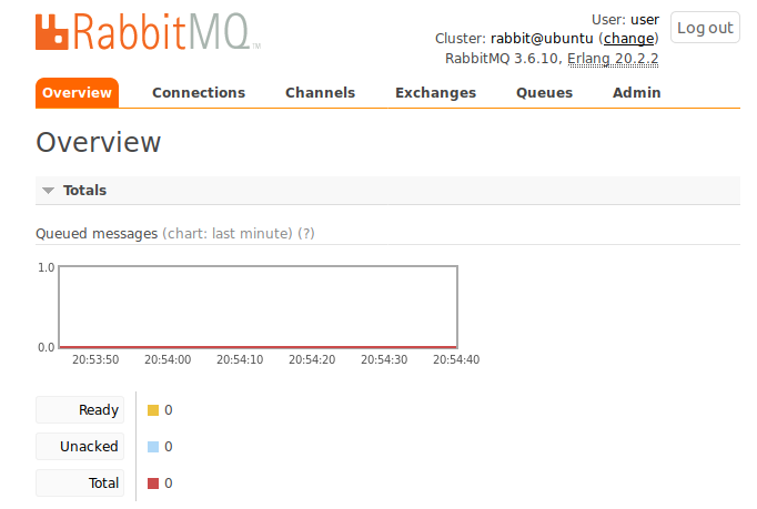 GitHub - weehyerin/RabbitMQ---SSL-TLS-: tls(ssl) connection in rabbitmq ...