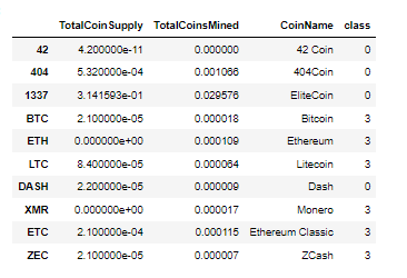 GitHub - itzmita/Cryptocurrencies: Unsupervised learning