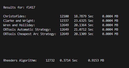 New TSP Algorithm · Issue #3936 · google/or-tools · GitHub
