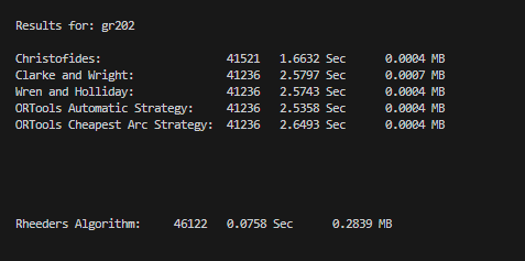New TSP Algorithm · Issue #3936 · google/or-tools · GitHub