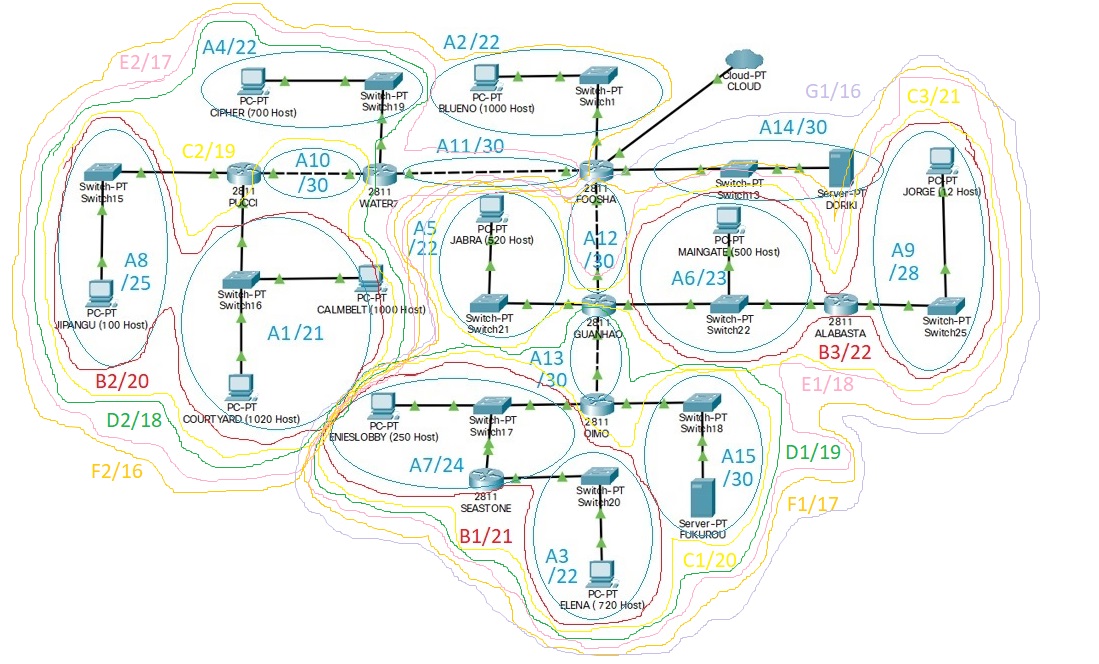 GitHub - ThomasFel/Jarkom-Modul-4-A08-2021: Praktikum Jaringan Komputer ...