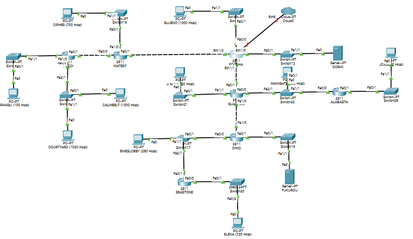 GitHub - ThomasFel/Jarkom-Modul-4-A08-2021: Praktikum Jaringan Komputer ...