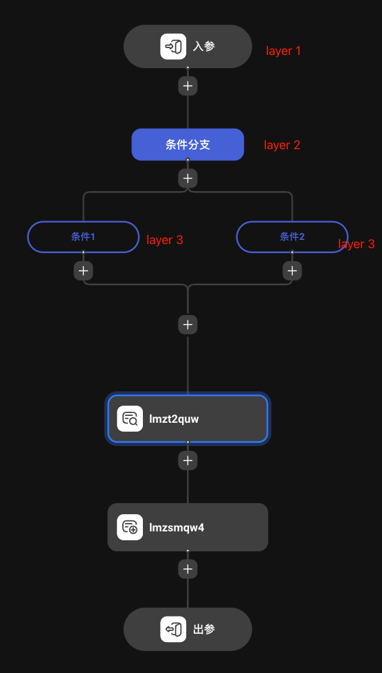 dagre布局的同层级节点问题 · Issue #5016 · antvis/G6 · GitHub