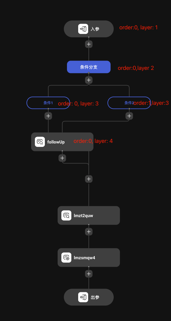 dagre布局的同层级节点问题 · Issue #5016 · antvis/G6 · GitHub