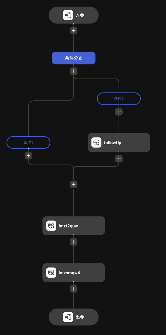 dagre布局的同层级节点问题 · Issue #5016 · antvis/G6 · GitHub