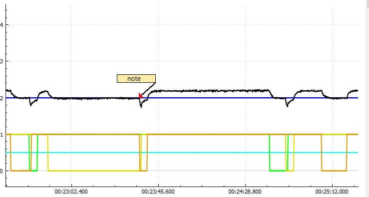 Add arrows to note, to separate text location and noted location · Issue #117 · ModbusScope ...