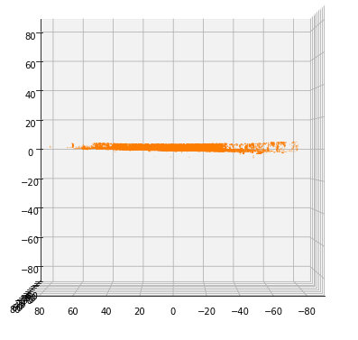 How to visualize the output result in point cloud and image? · Issue #32 · sshaoshuai/PointRCNN ...