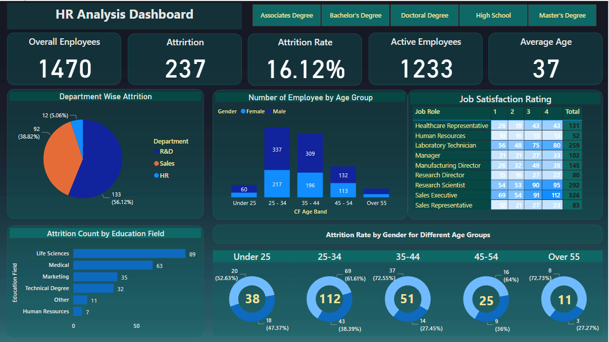 GitHub - riyadodthi/HR-Dashboard-PowerBI