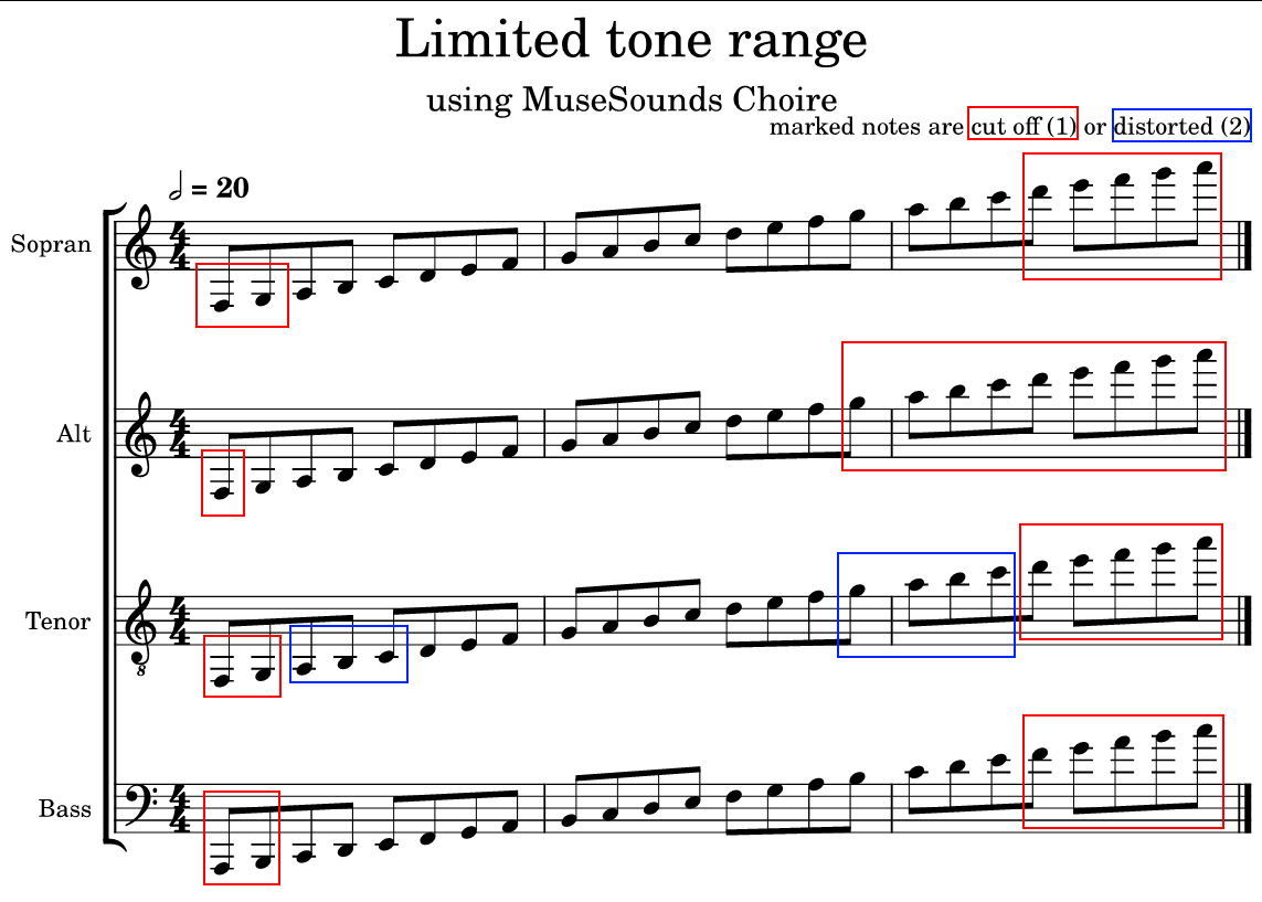 [MU4 Issue] Muse Sounds instruments playback range is too small · Issue #13894 · musescore ...