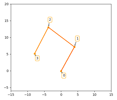 Similar arrow length · Issue #81 · Phlya/adjustText · GitHub