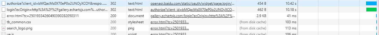Gallery无法使用百度账号登录 · Issue 8271 · Apache Echarts · Github