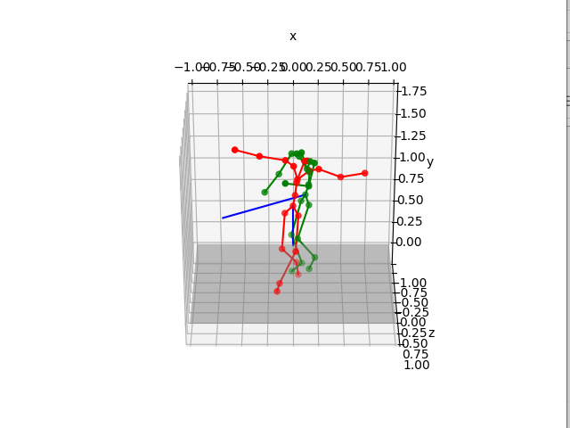 question about get_rifke(positions) function? · Issue #97 · EricGuo5513/HumanML3D · GitHub