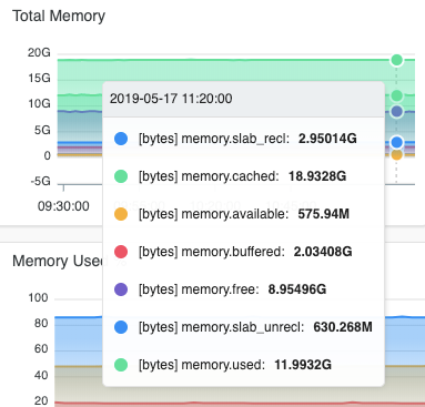 Option to offset tooltip without setting it to a fixed position · Issue #603 · apexcharts ...