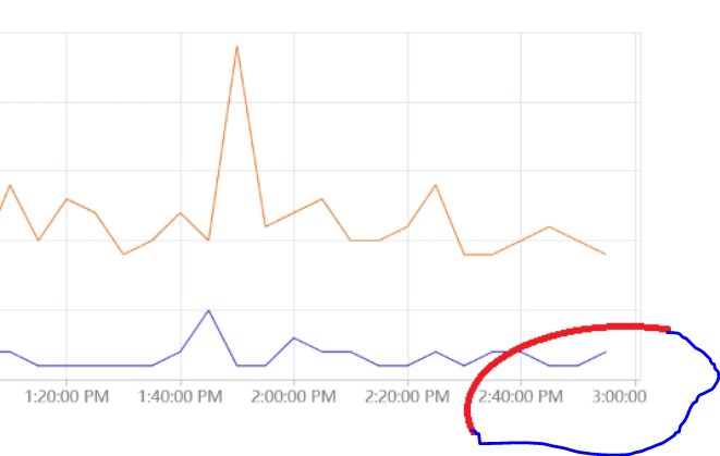 [Bug] label on x axis is getting trimmed. · Issue #17687 · apache/echarts · GitHub
