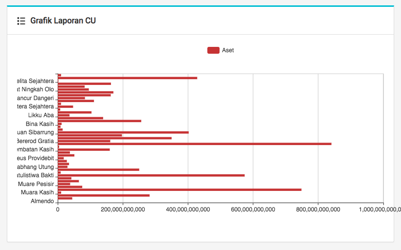 [Bug] label on x axis is getting trimmed. · Issue #17687 · apache/echarts · GitHub