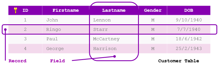 Introducing database terminology · Issue #207 · swcarpentry/sql-novice ...