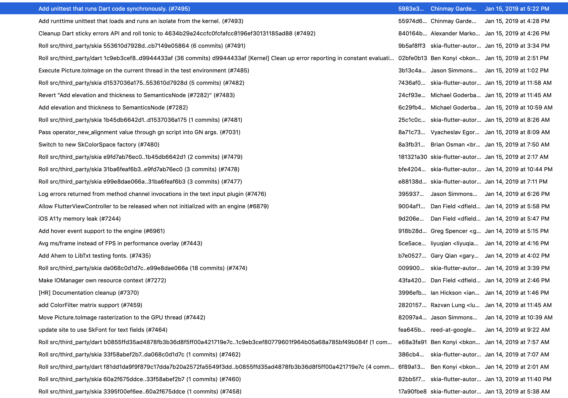 Flutter Crashed Because Of Oom · Issue 28037 · Flutterflutter · Github