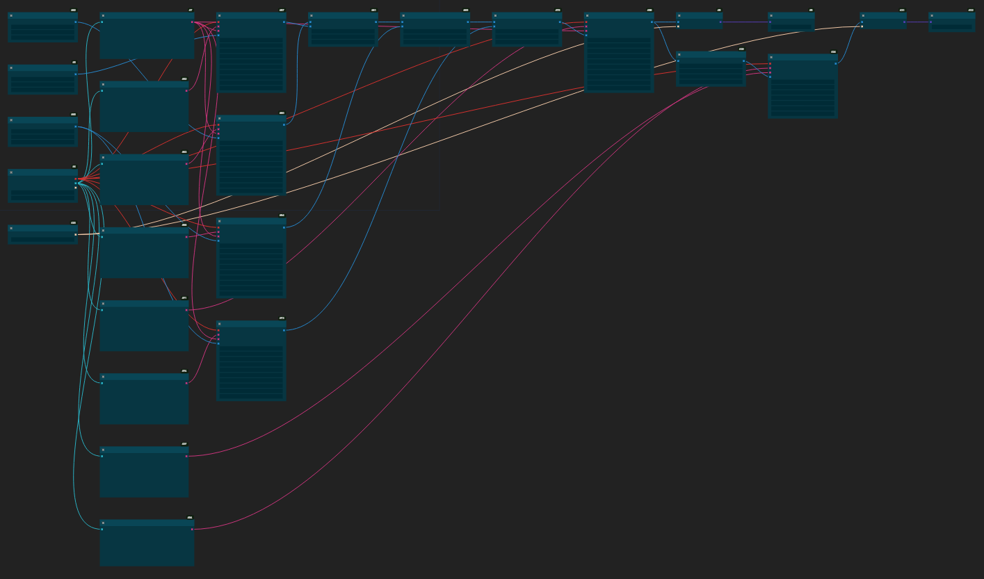 [for visualization purpose] an attempt to have better layout (arrange nodes) · comfyanonymous ...