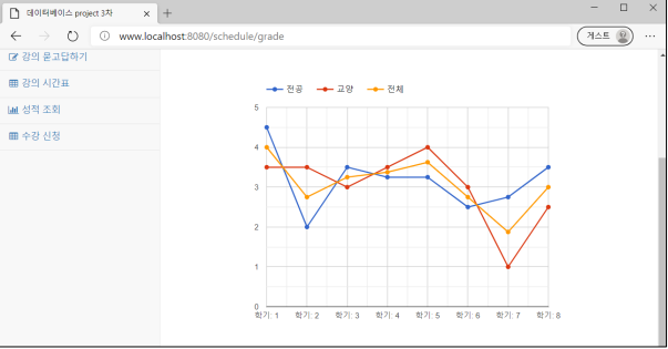 GitHub - soojeo/DB_Project: 학생정보관리시스템