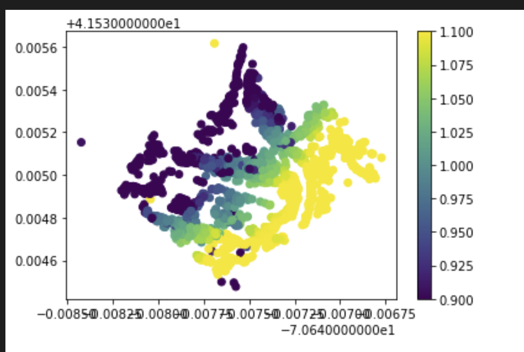 Gradient in Sparse Point Cloud · Issue #1537 · colmap/colmap · GitHub