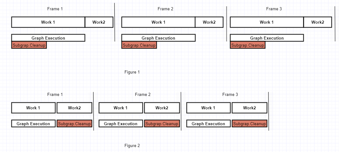 Explicit Dynamic Subgraphs Cleanup · Issue 305 · Taskflowtaskflow · Github