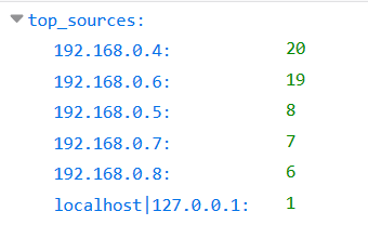 Conditional Forwarding does not work as should. · Issue #2836 · pi-hole/pi-hole · GitHub