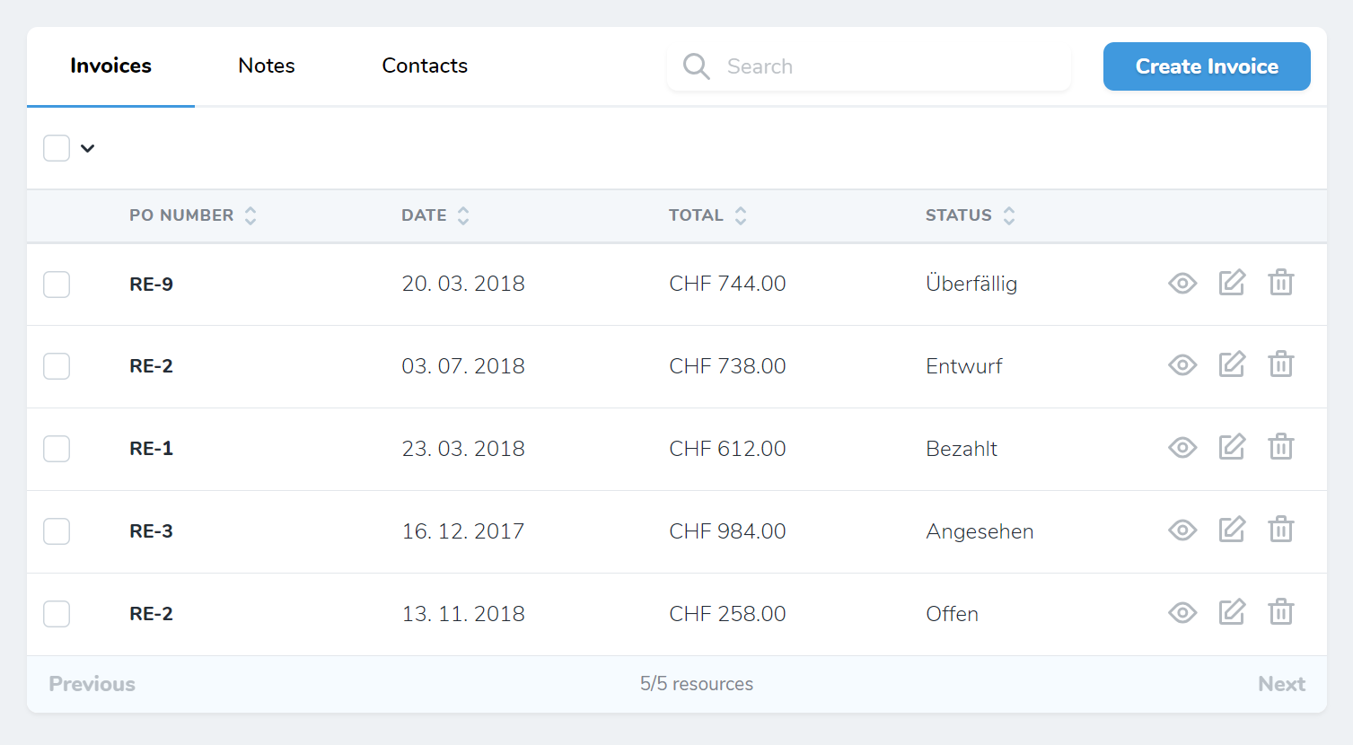 Tab Not Showing On View Issue 201 Eminiarts nova tabs GitHub