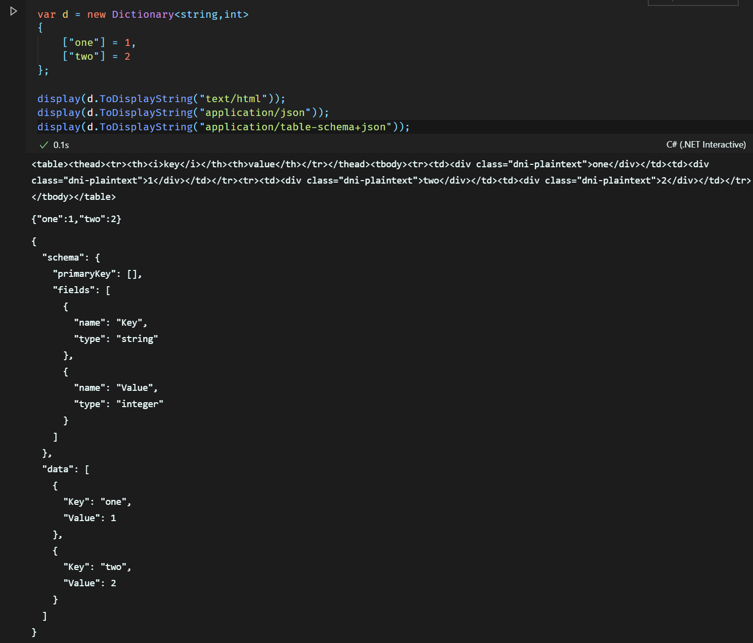 table data schema not rendering · Issue #787 · dotnet/interactive · GitHub