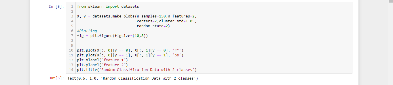 Github Ajay Nikumbhimplementing The Perceptron Algorithm In Python From Scratch 