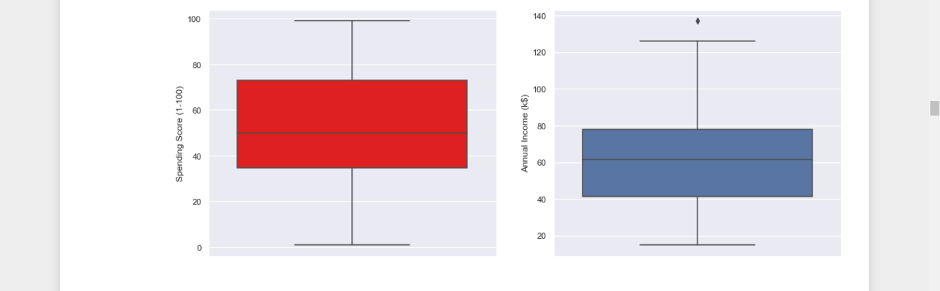 GitHub - ajay-nikumbh/Customer-Segmentation-Using-K-Means-Clustering