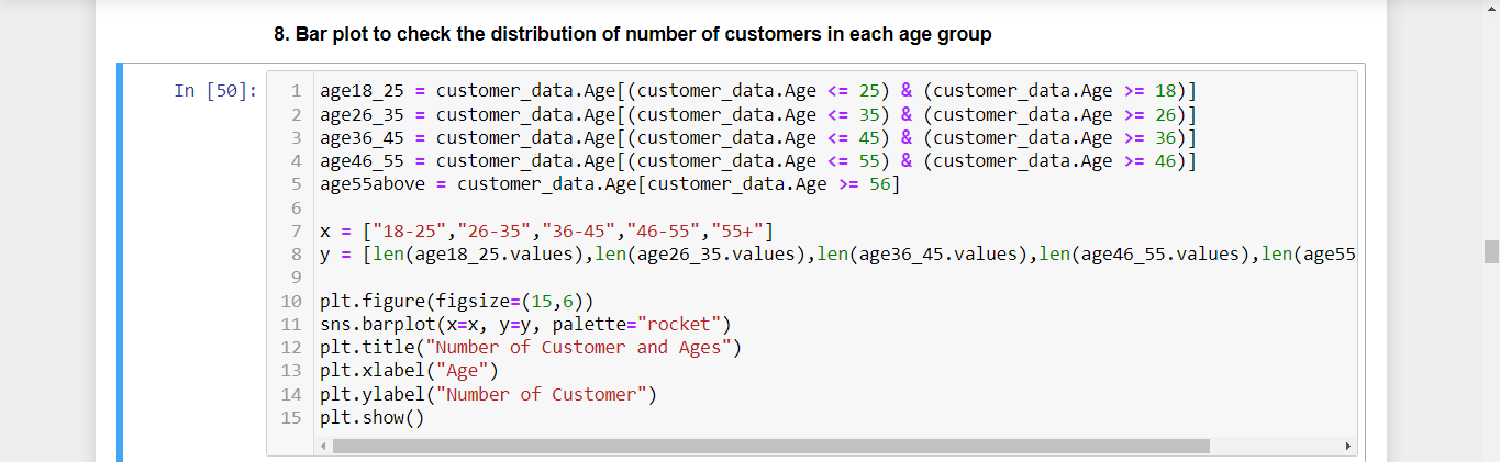 GitHub - Abhishek97529/Customer-Segmentation-Using-KMeans-: You are ...