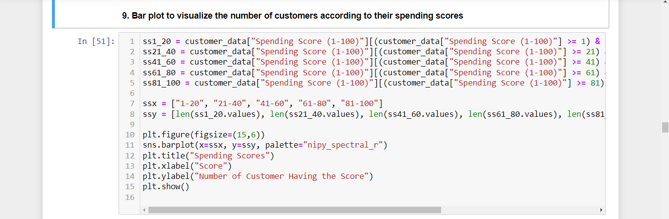 GitHub - shubhamjain95/Customer-Segmentation-Using-K-Means-Clustering