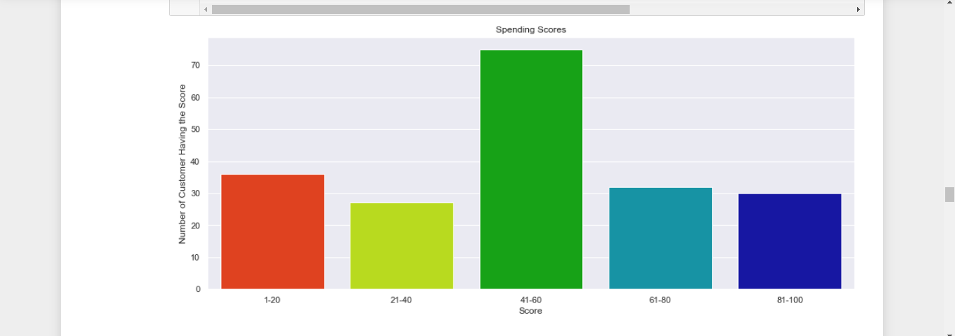 GitHub - Abhishek97529/Customer-Segmentation-Using-KMeans-: You are ...